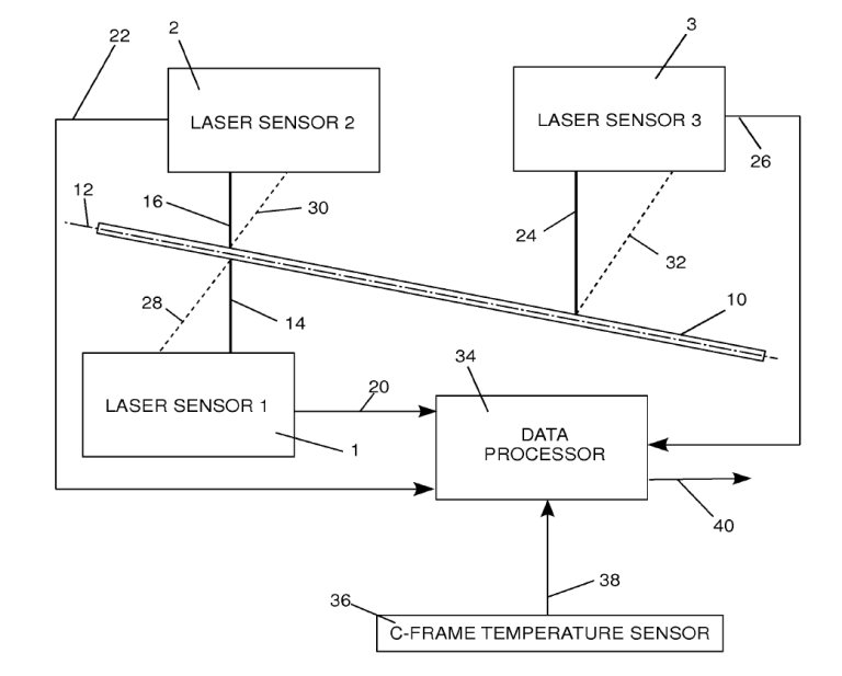 Laser Thickness Gauge AGT800XT - Advanced Gauging Technologies