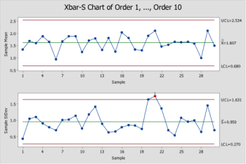 Statistical Process Control – charts - Advanced Gauging Technologies