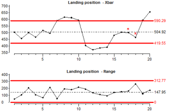 Statistical Process Control – charts - Advanced Gauging Technologies