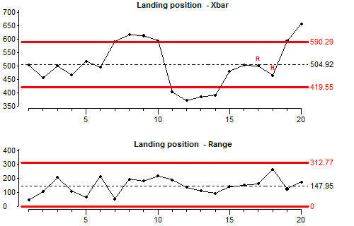Statistical Process Control – charts - Advanced Gauging Technologies Statistical Process Control – charts - Advanced Gauging Technologies