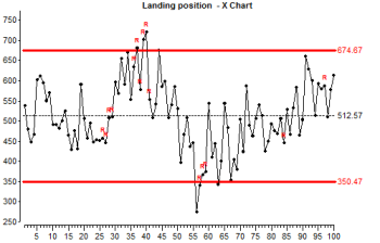 Statistical Process Control – charts - Advanced Gauging Technologies